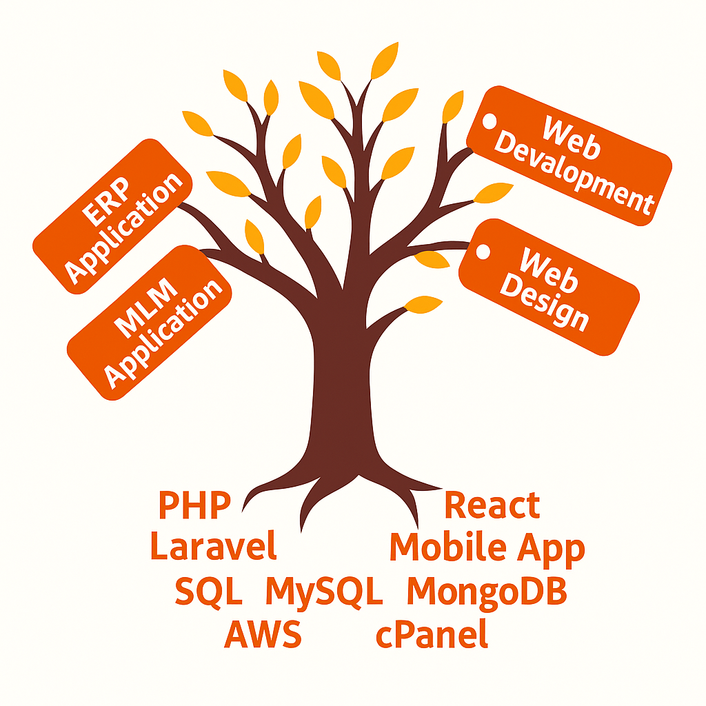 About Ewell Technology | IT & Software Company in Bihar & Jharkhand